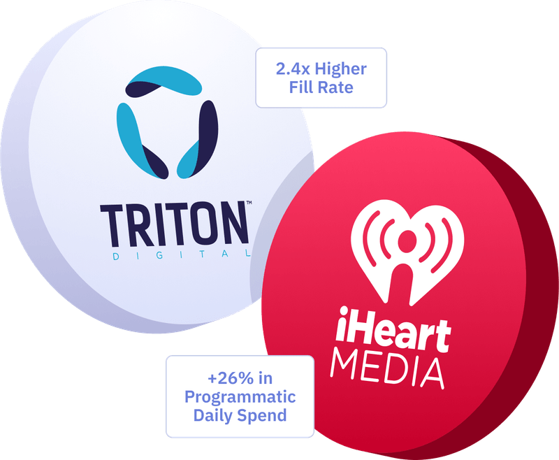 Optable Identity Management & Data Collaboration Platform